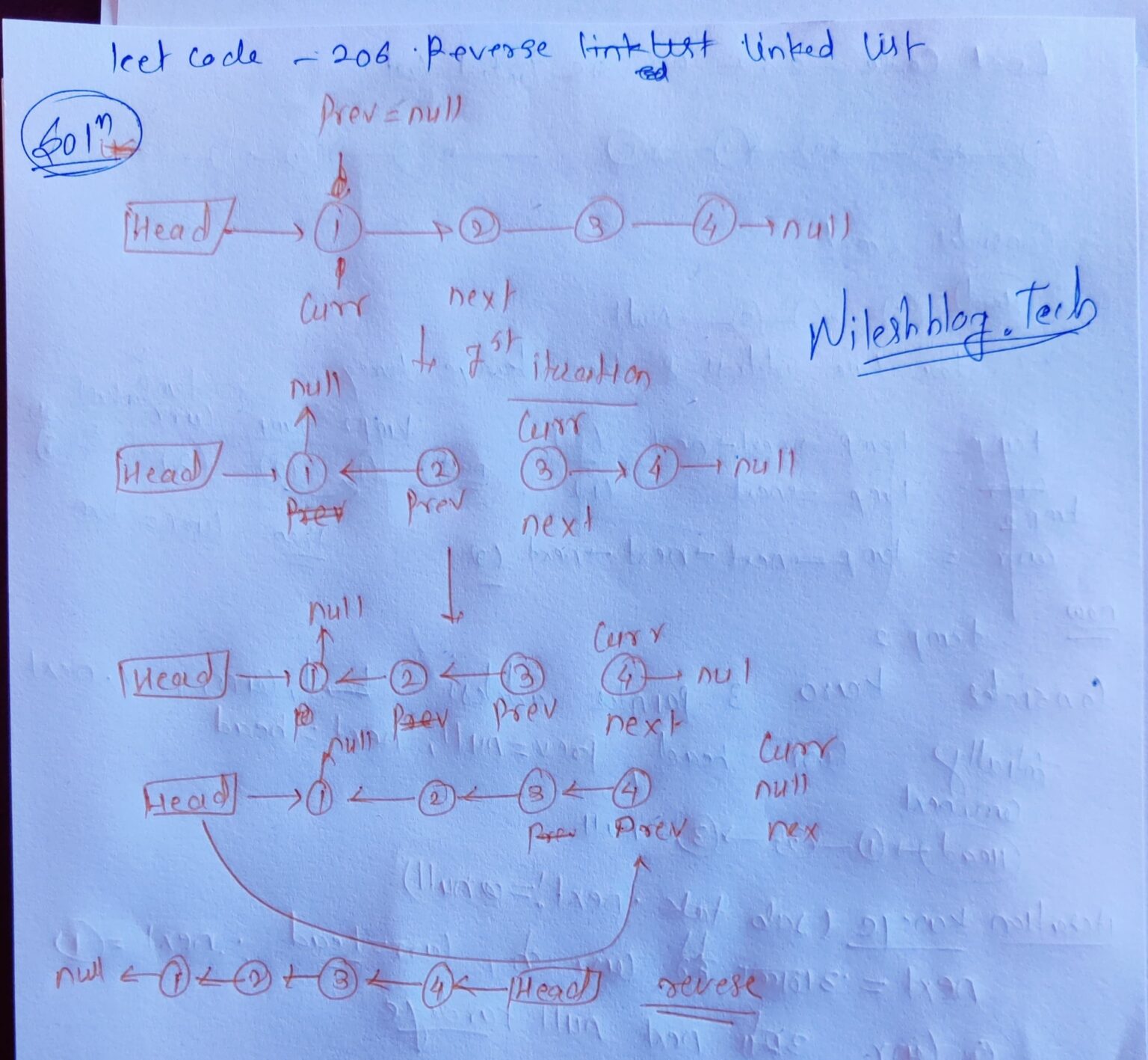 Leet Code 206 Reverse Linked List Eazy Nileshblogtech