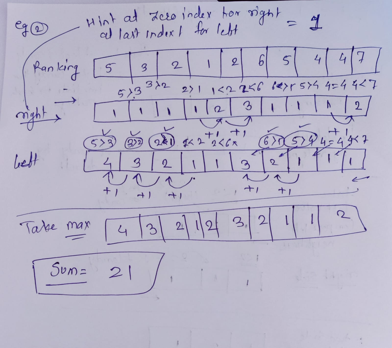 Leetcode 135 Candy (Hard) Solution : NileshBlog.Tech Leetcode 135 Candy (Hard) Solution : NileshBlog.Tech