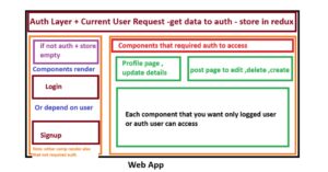 Frontend Design : Blog App System Design : NileshBlog.Tech